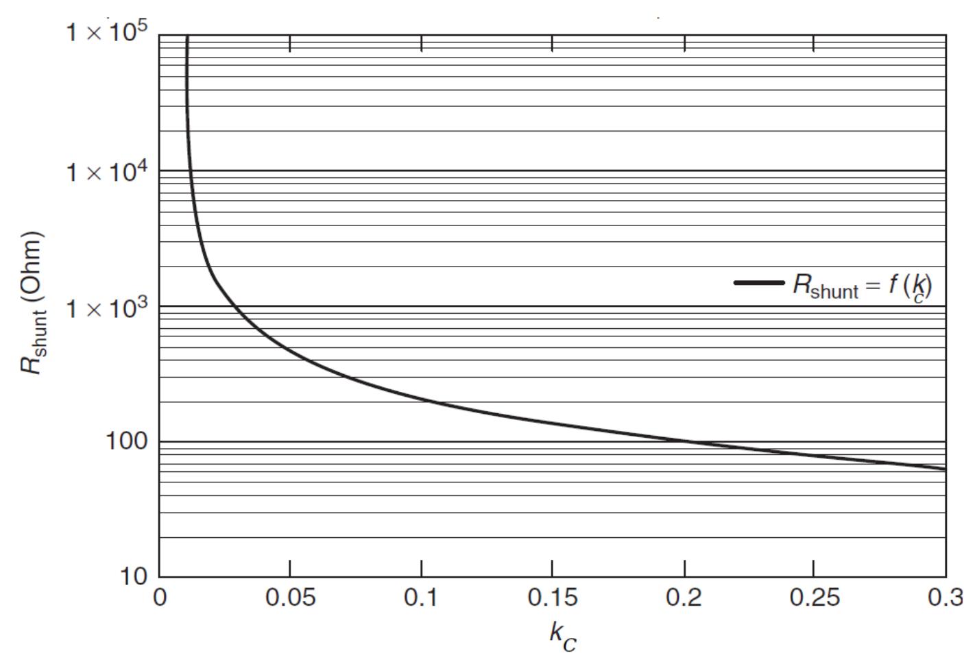 18 the value of the shunt resistor r, must be adjustable