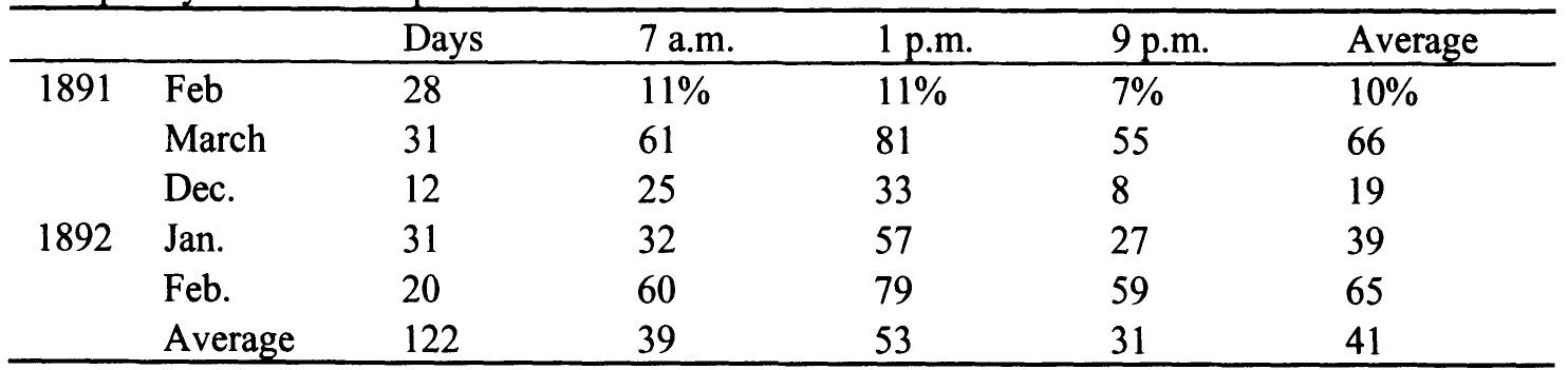 Table 59 - Stehr, Nico and Hans von Storch, EDUARD BRUCKNER