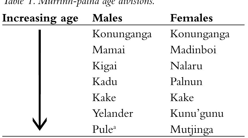 (PDF) (2008) 'An Appreciation of Difference' WEH Stanner: Anthropology ...