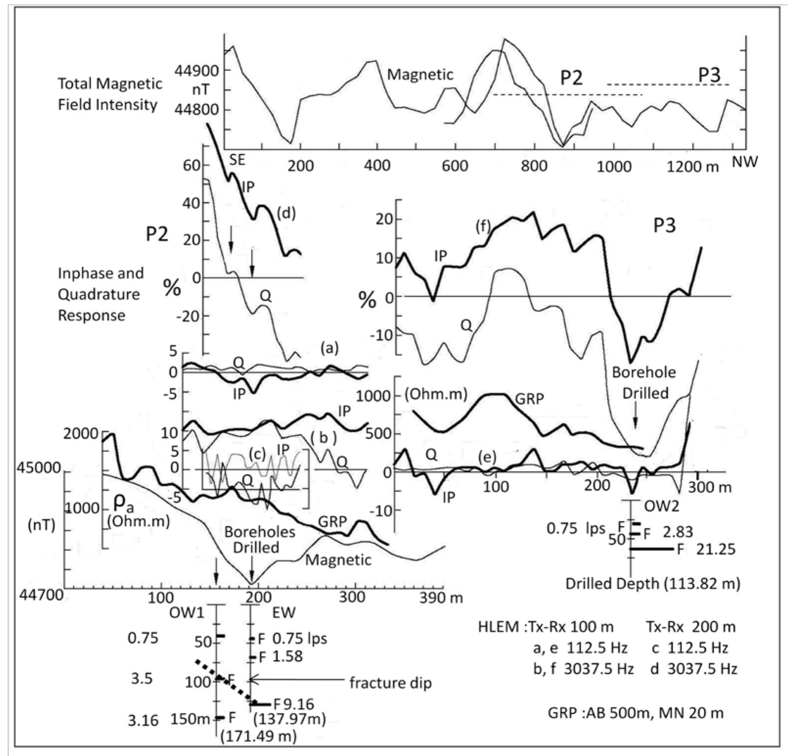 Figure 5 - Groundwater of hard rock aquifers of India