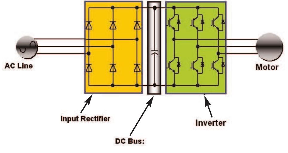 (PDF) VARIABLE FREQUENCY DRIVE OPERATION AND APPLICATION OF VARIABLE ...