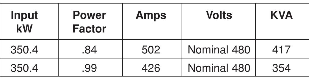 (PDF) VARIABLE FREQUENCY DRIVE OPERATION AND APPLICATION OF VARIABLE ...