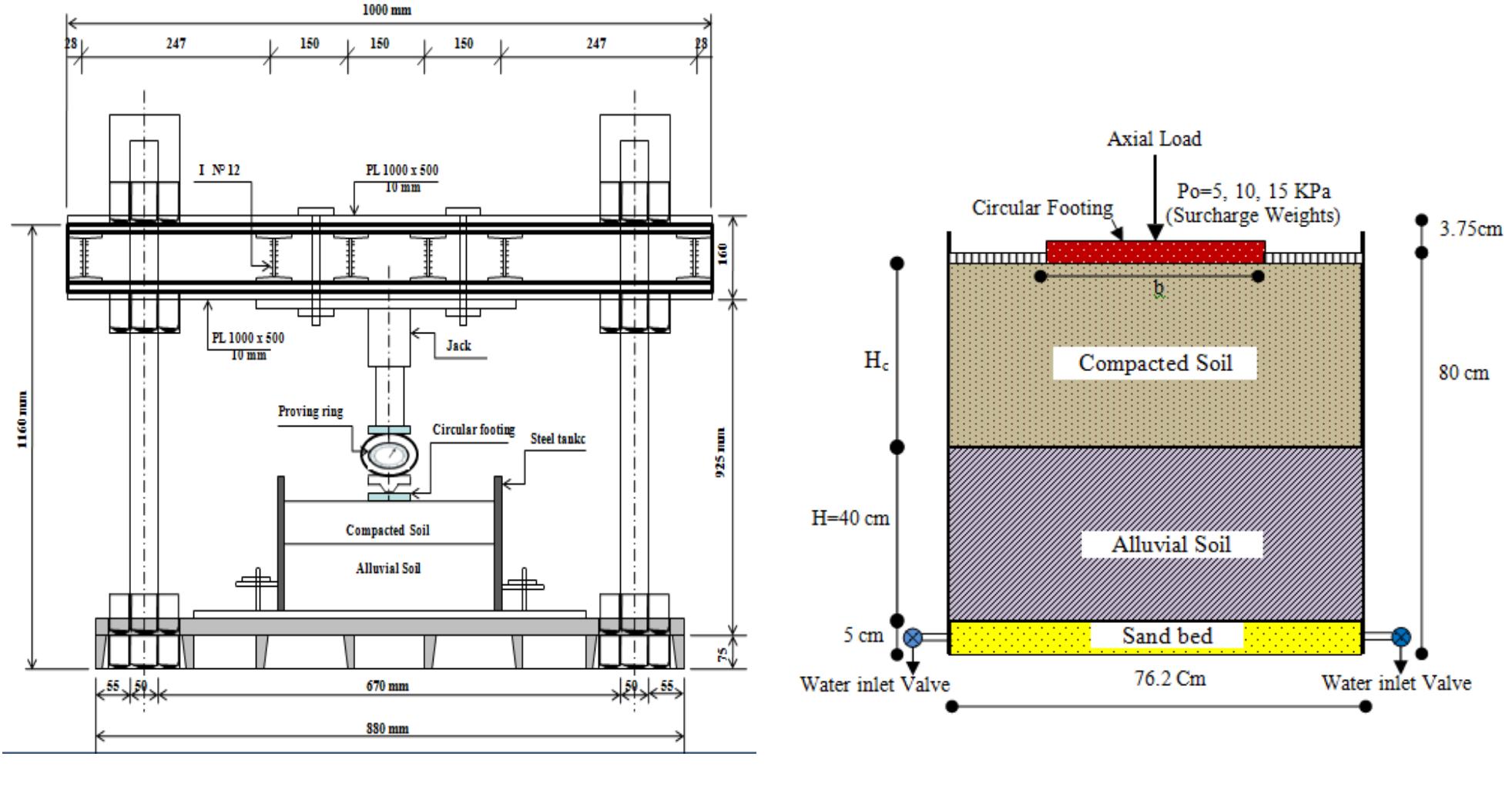The model test shown in figure 2 was prepared by placing