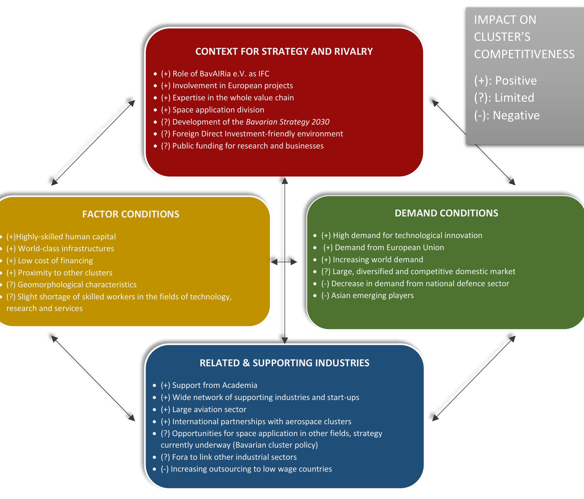 (PDF) AEROSPACE CLUSTERS: World's Best Practice and Future Perspectives