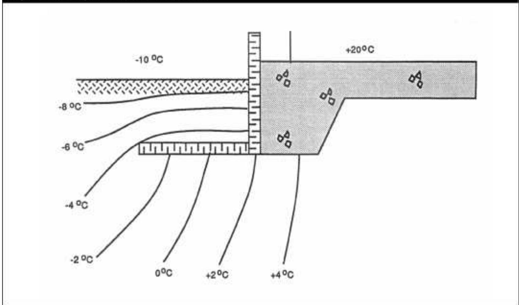A typical insulation system is shown in figure 1.the