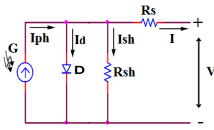Single Diode Equivalent Circuit Of The Pv Cell Oo Nn Ne The 5418