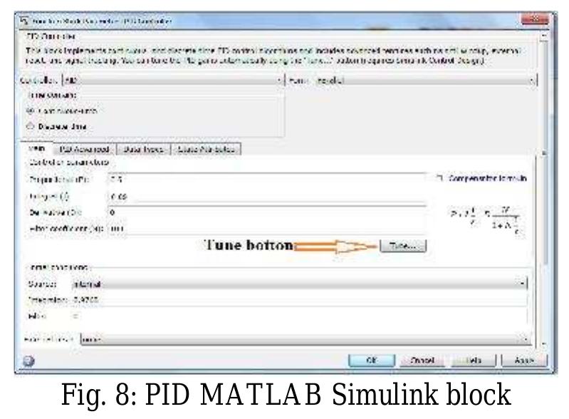 A pid controller block has been introduced in matlab