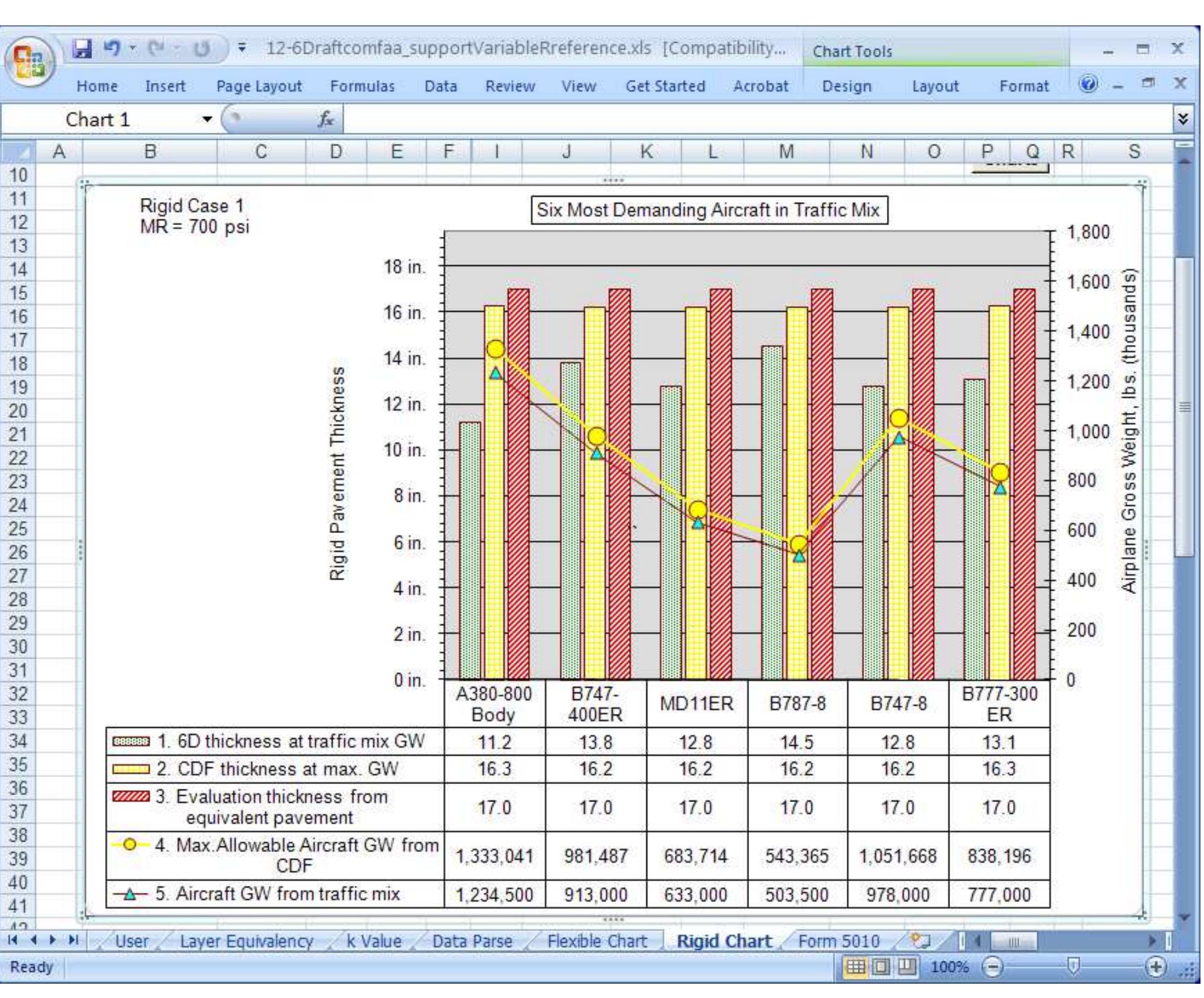 - example 1a thickness and maximum gross w eight