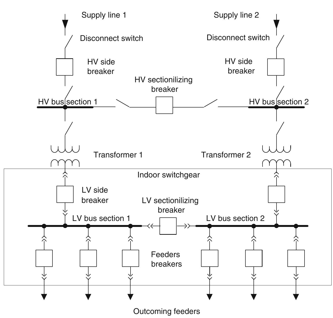 32 example one-line diagram of distribution substation with