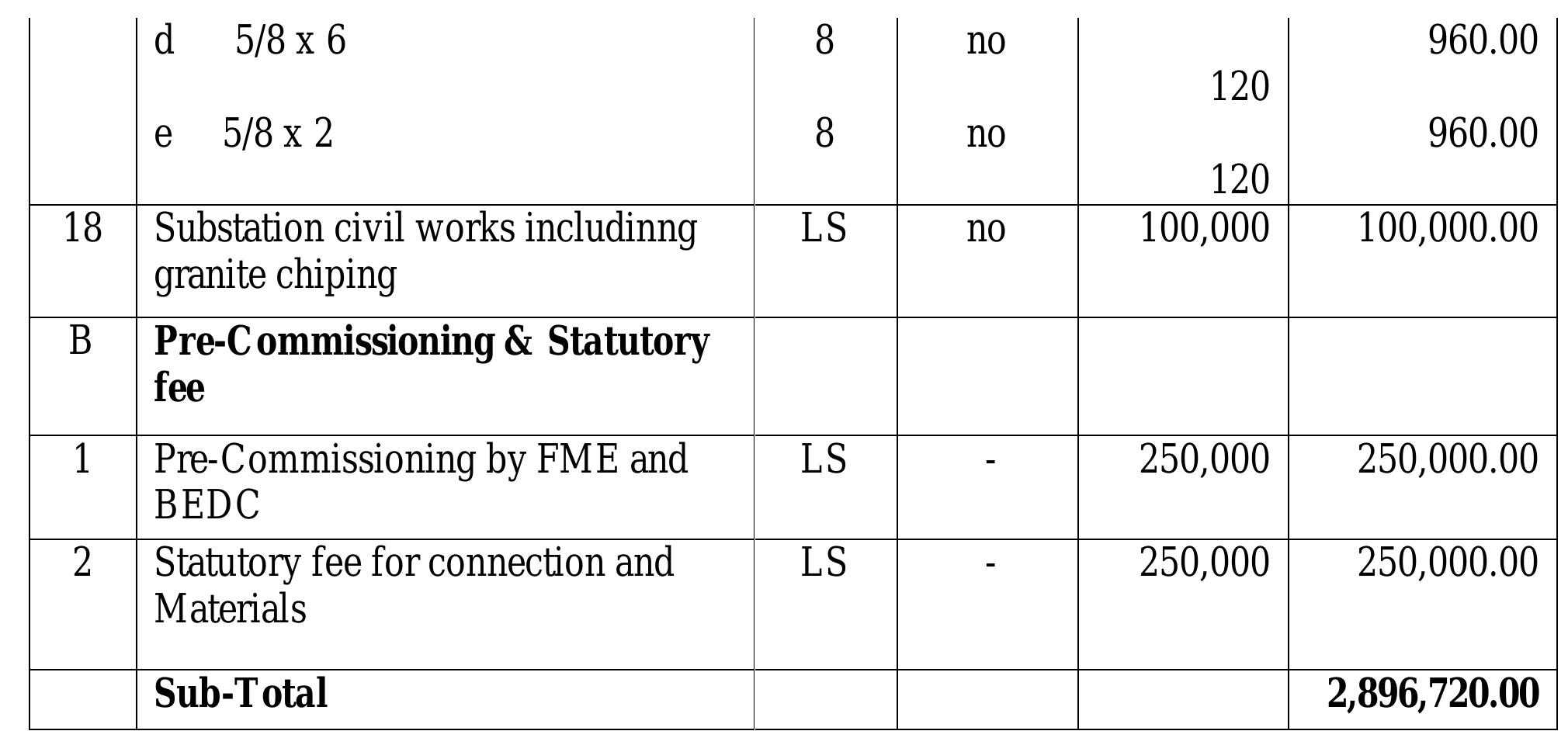 Figure 29 - from DESIGN OF 500kVA, 11/0.415kV SUBSTATION
