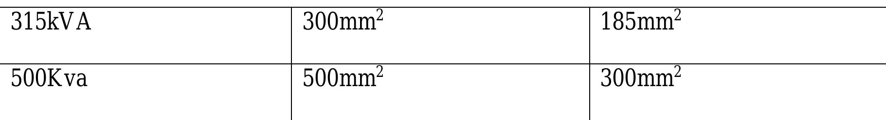 Table 2 - DESIGN OF 500kVA, 11/0.415kV SUBSTATION OGUNGBURE