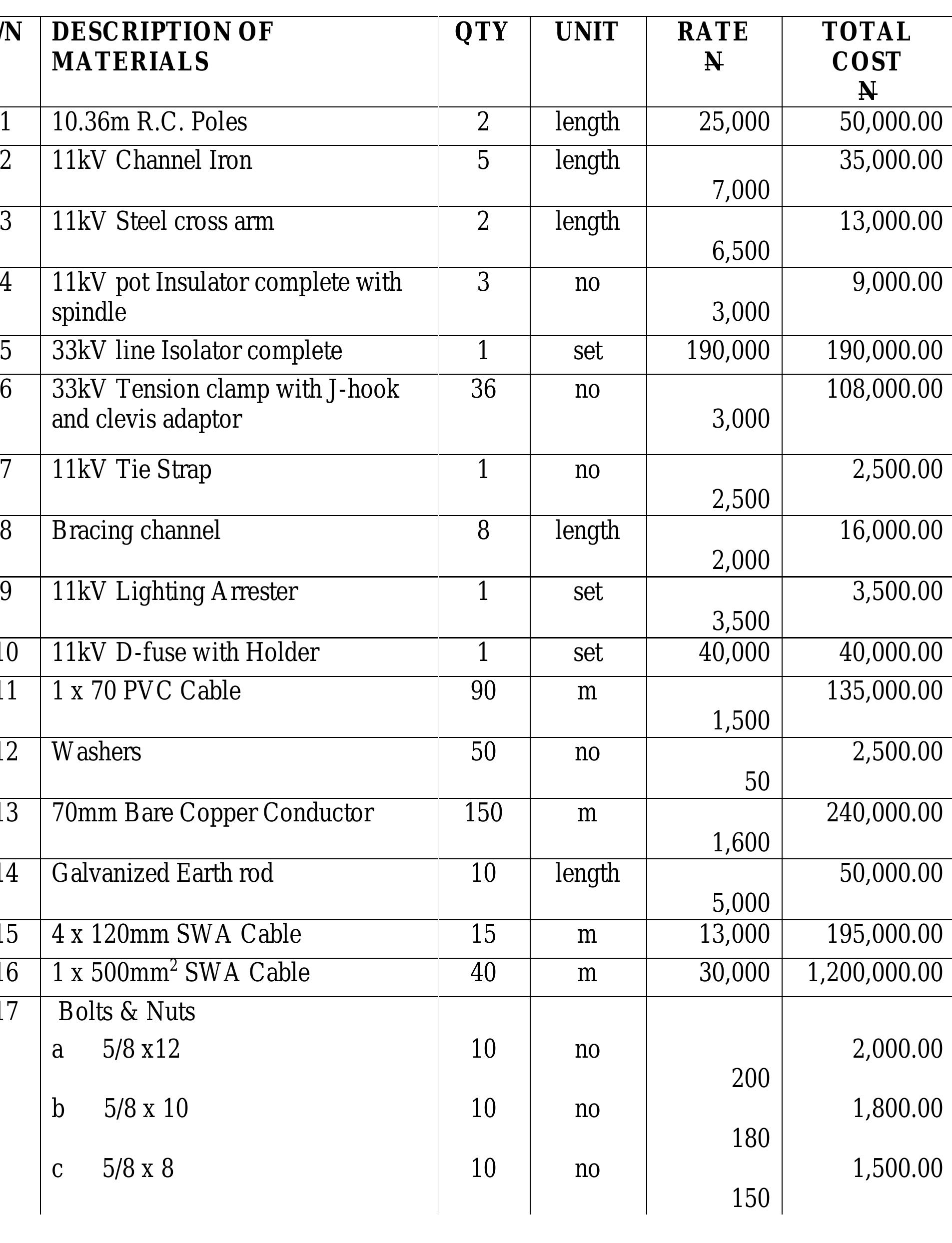 Table 4 - DESIGN OF 500kVA, 11/0.415kV SUBSTATION OGUNGBURE