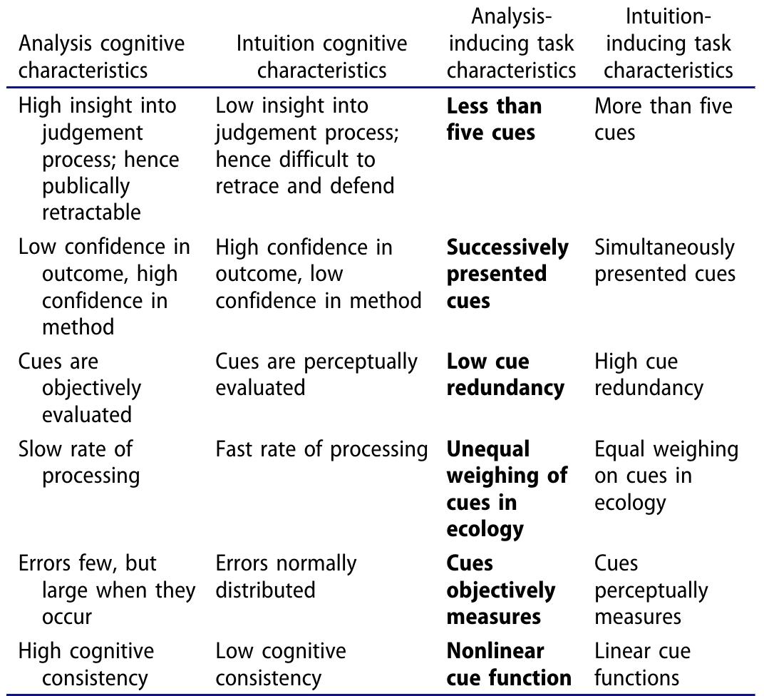 (PDF) Cognitive continuum theory in interprofessional healthcare: A ...