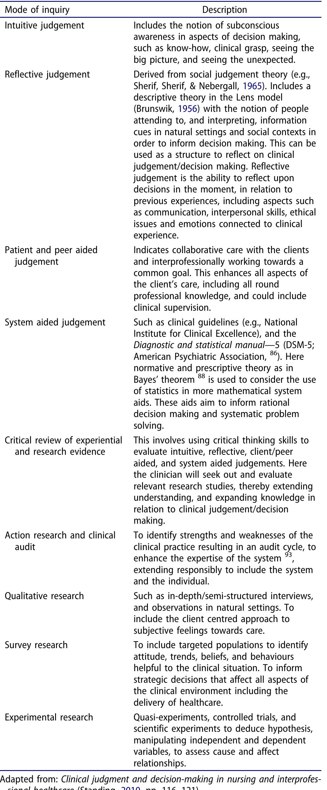 (PDF) Cognitive continuum theory in interprofessional healthcare: A ...