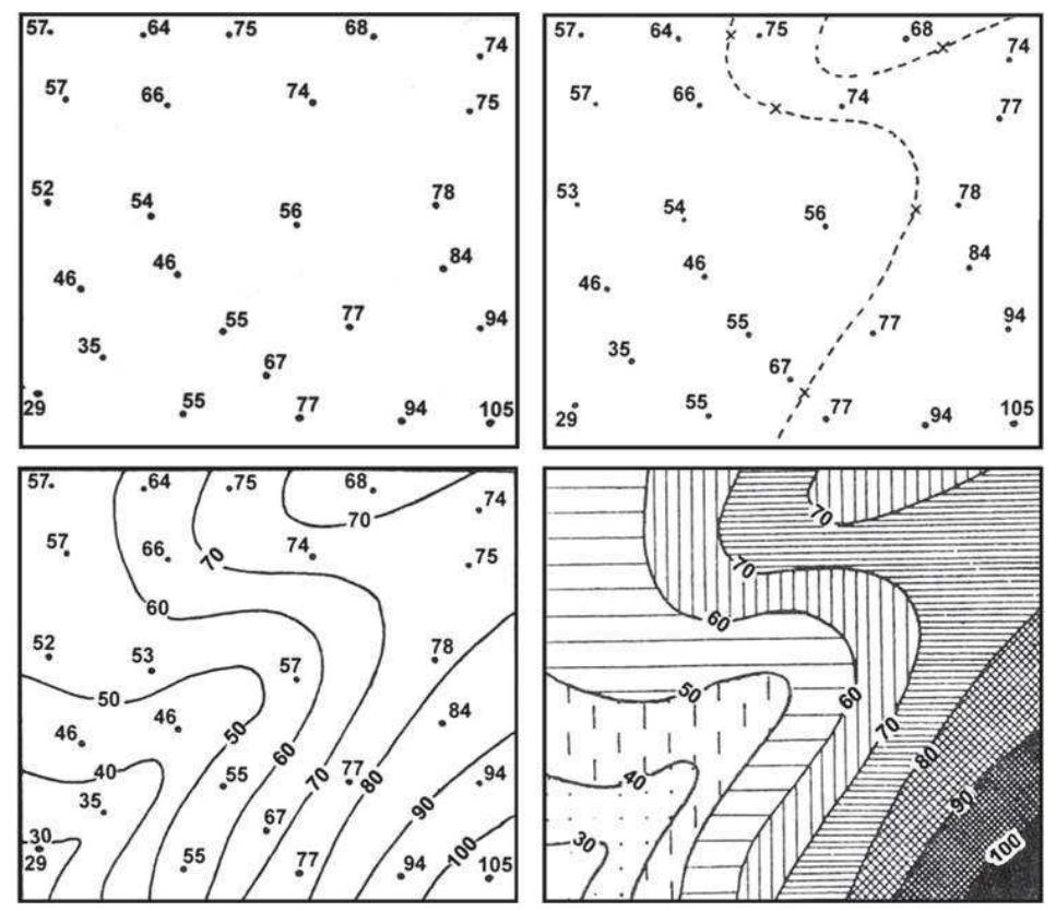 Example 11: construct an isopleth map. isotherm, measure the