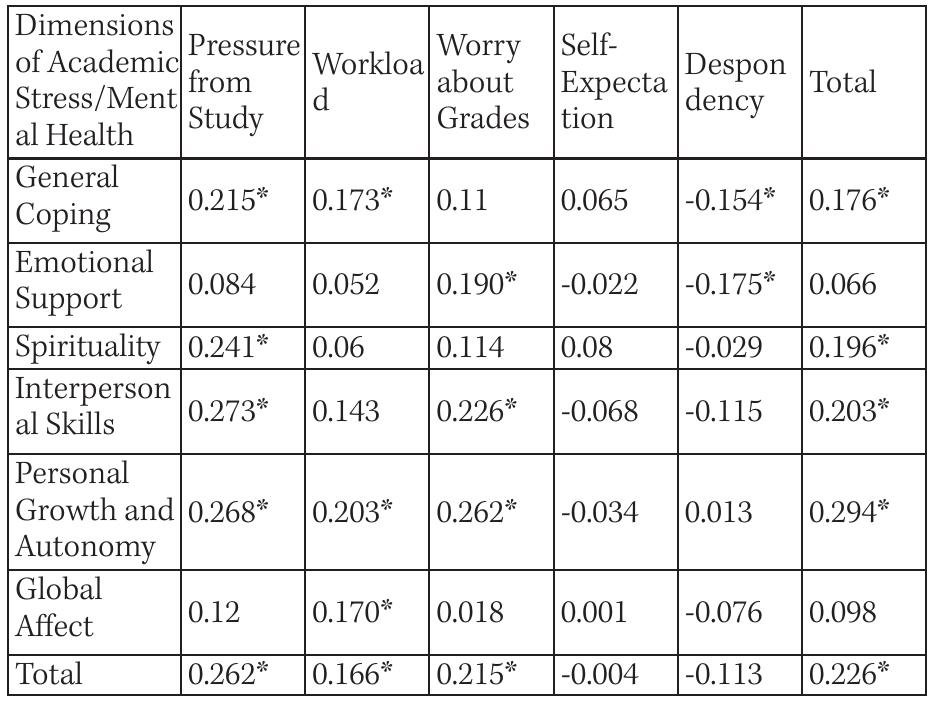 (PDF) ACADEMIC STRESS AND MENTAL HEALTH AMONG HIGH SCHOOL STUDENTS
