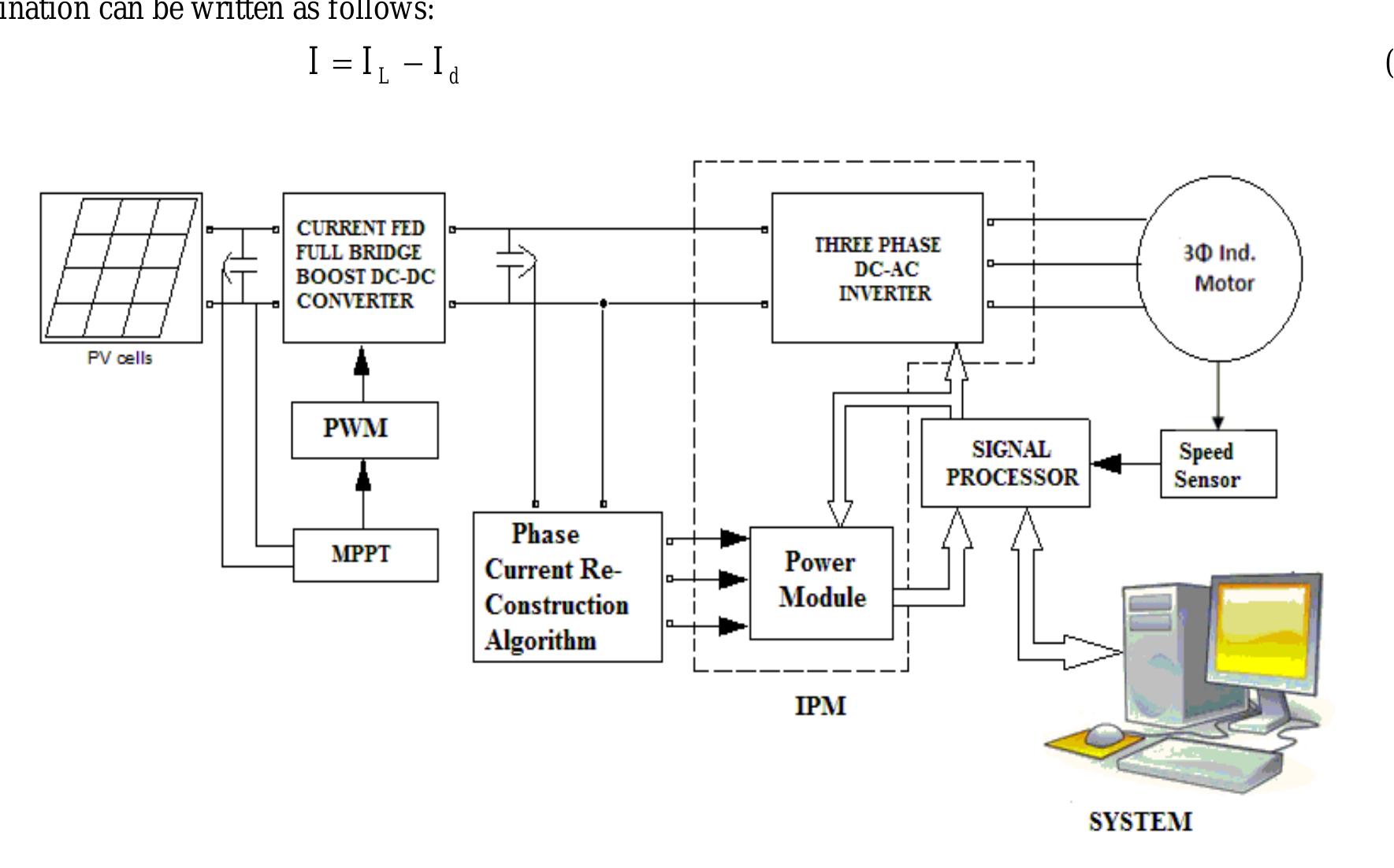 Block diagram of svm-dtc induction motor with phase current
