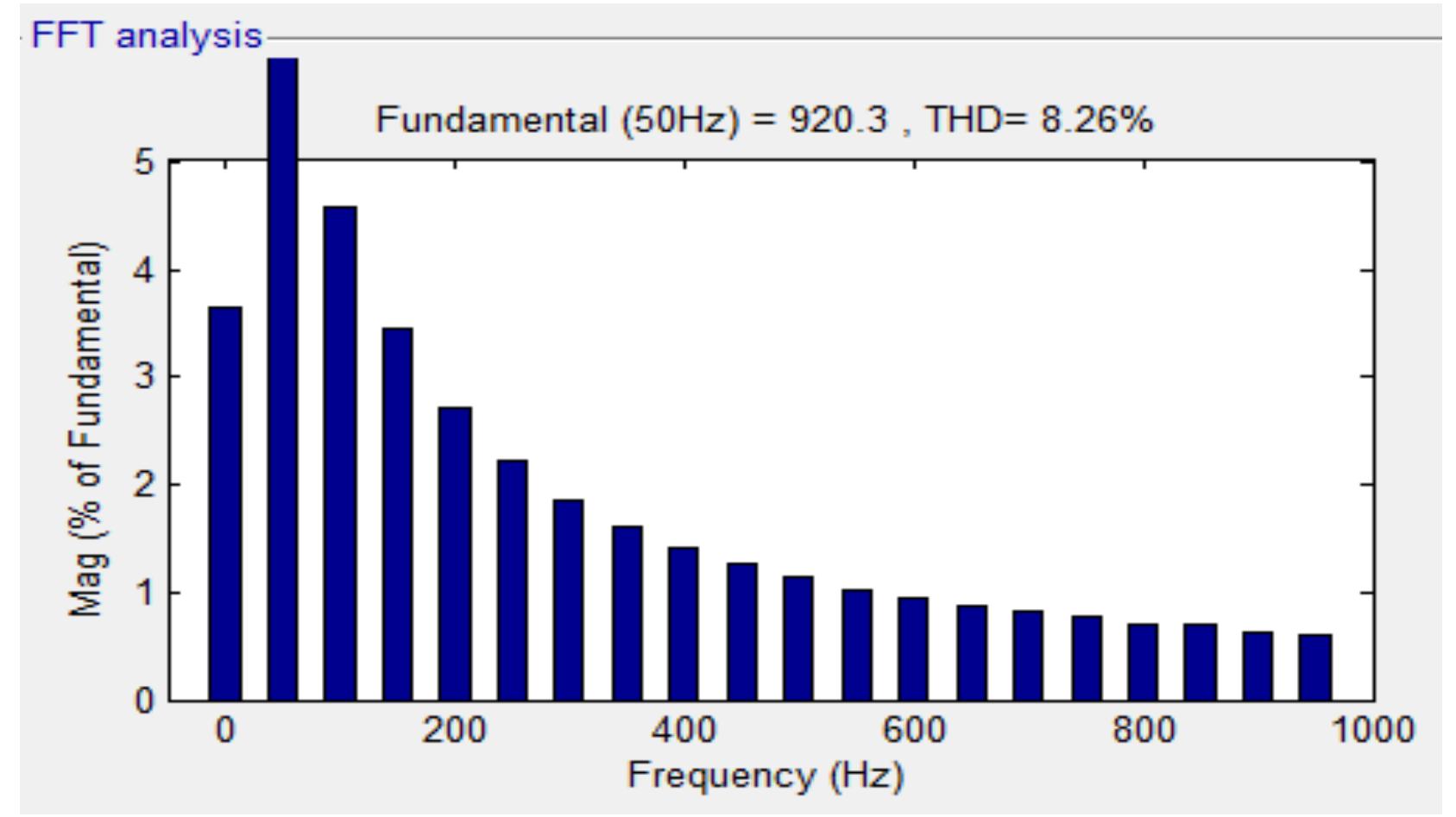 -8 - thd through fft analysis without upqc thd for the total -8 - thd through fft analysis without upqc thd for the total