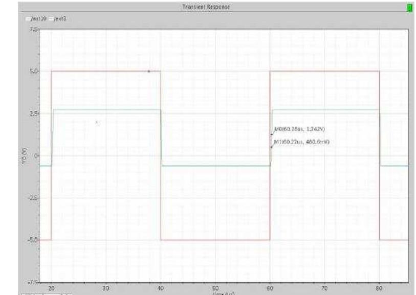 Figure 14 - Design Of Two Stage CMOS Operational Amplifier
