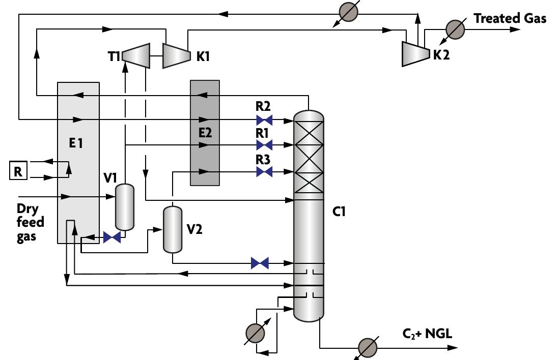 Cryomax® mre — multiple reflux ethane recovery (us patent