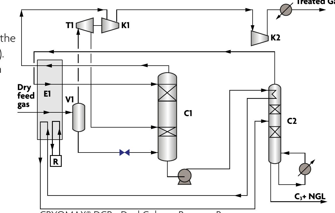 Figure 6 - CRYOMAX® NGL recovery processes Ethane and