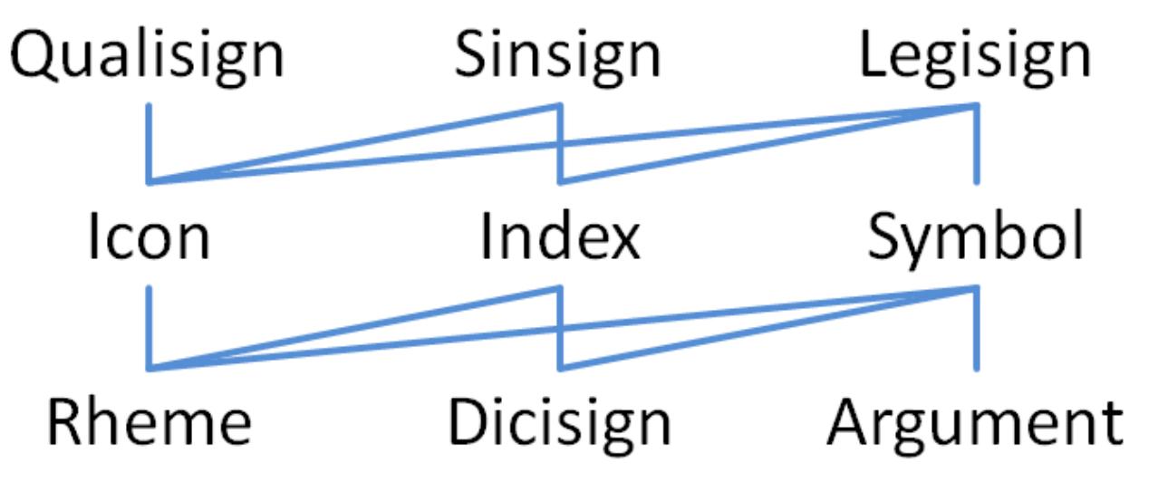 Figure 1 - from Journey and the Semiotics of Meaningful Play