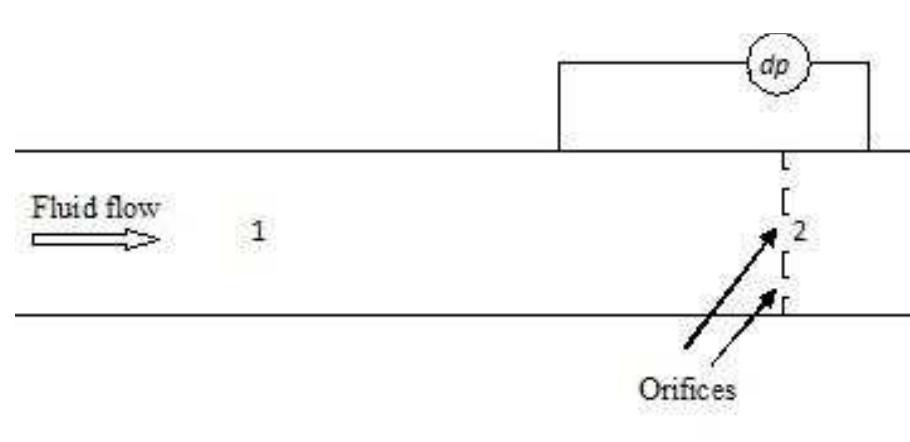 1 shows a schematic diagram of fluid flow through a multiple