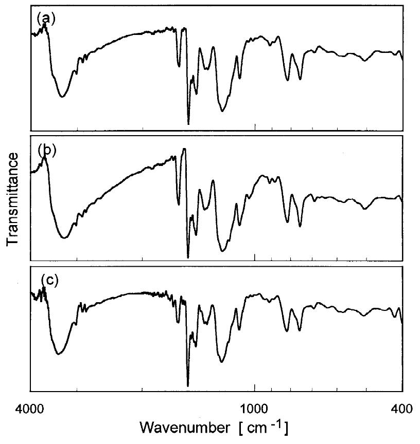 Ft-ir spectra of pfs. (a) pf, (b) pf-eg(5%), and (c)