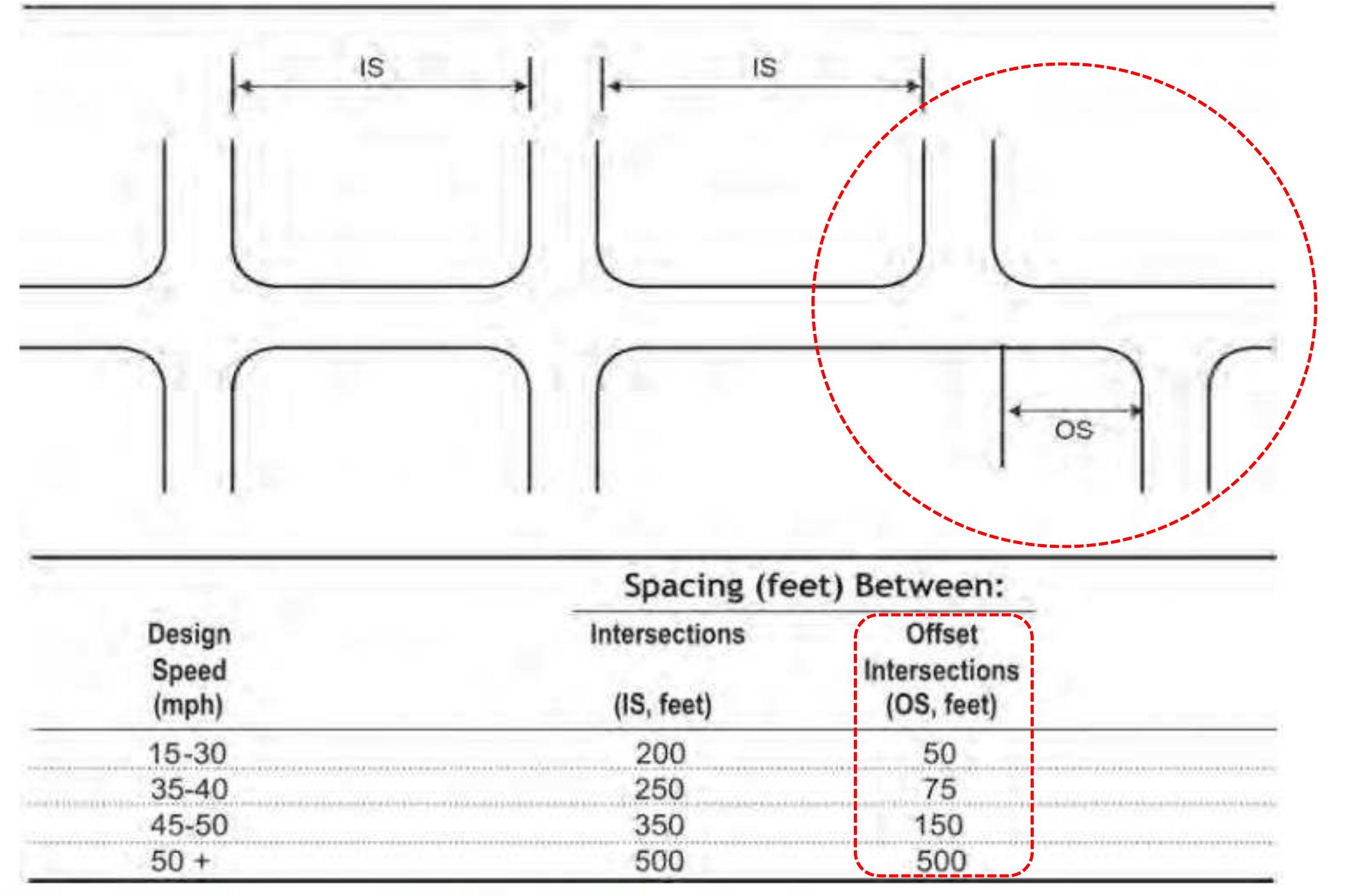 Figure 20 - An Introduction to Road Safety Engineering