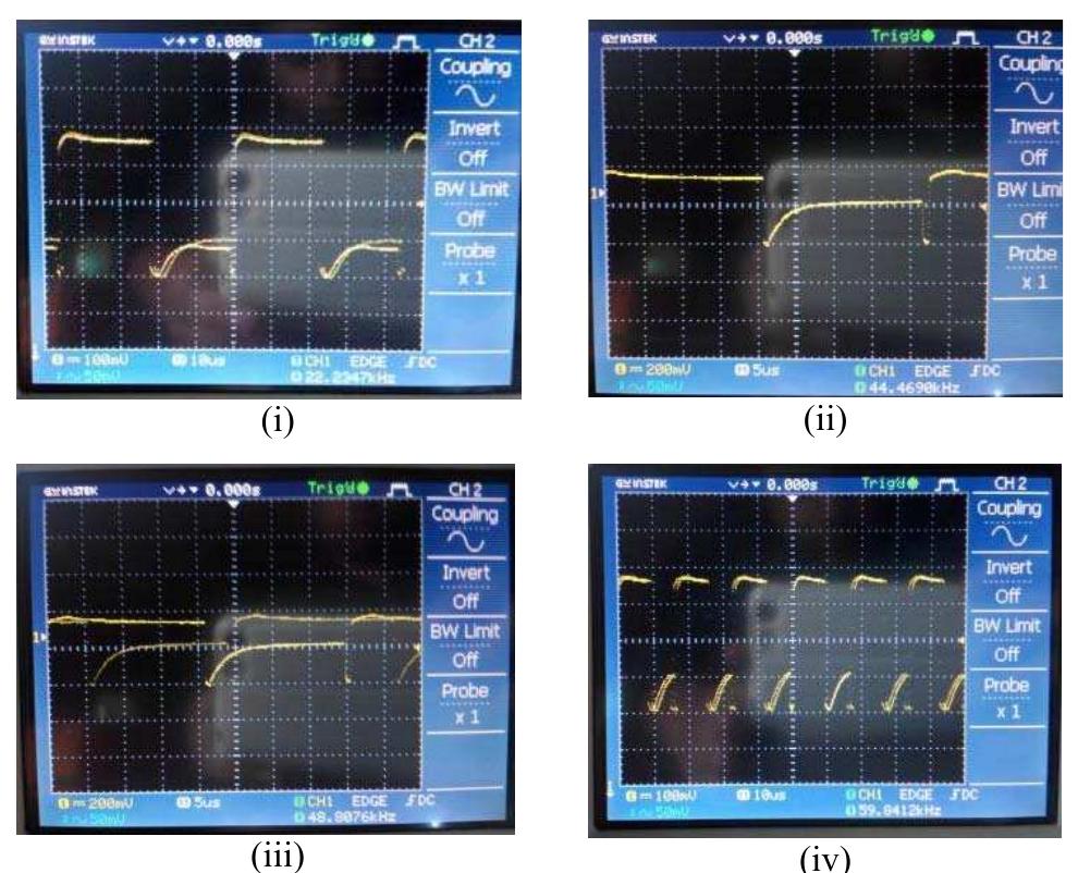 The Output Waveform Of Ultrasonic Sounds With Frequencies Of