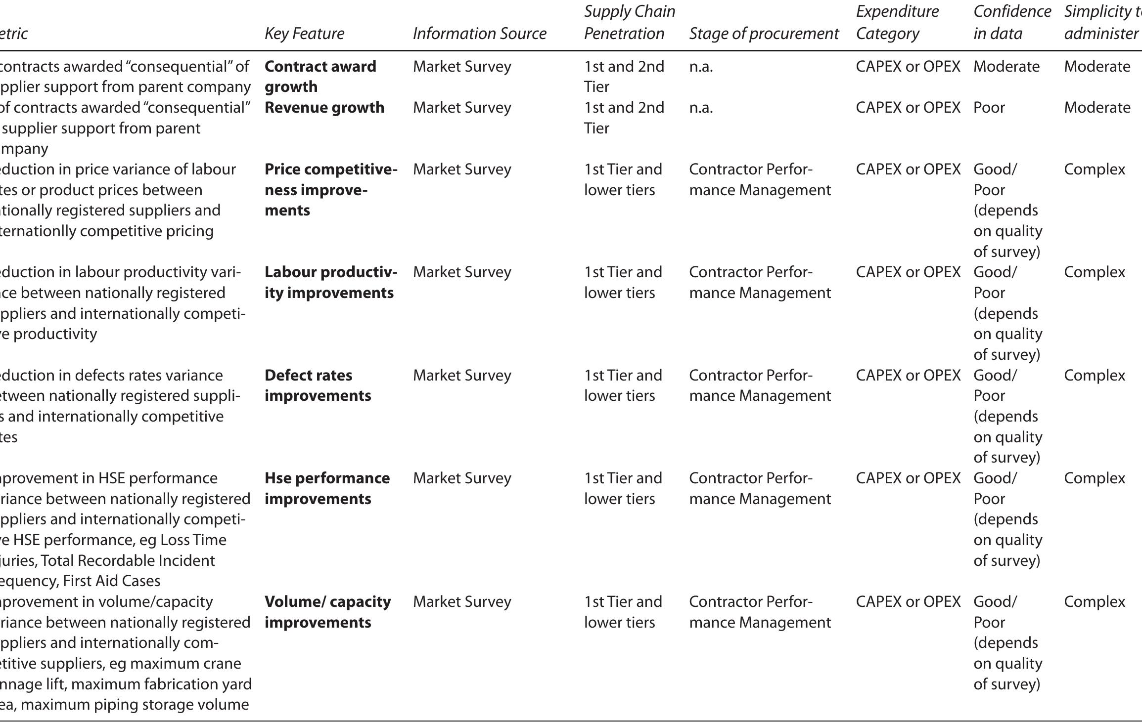 Source: adapted from warner 2010. note: hse = health,