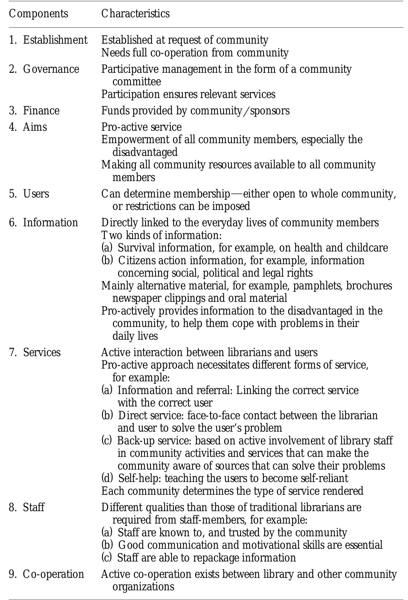 (PDF) Community Libraries: The Concept and its Applicationwith ...