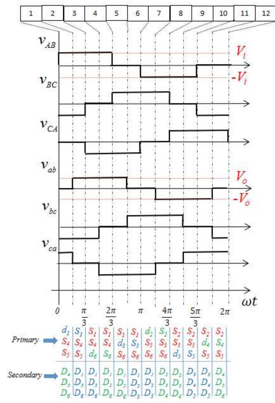 Figure 3 - A novel three-phase LLC resonant converter with