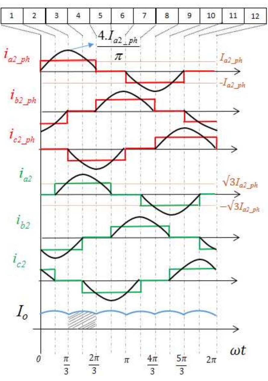 Current waveforms and the line currents can be expressed as