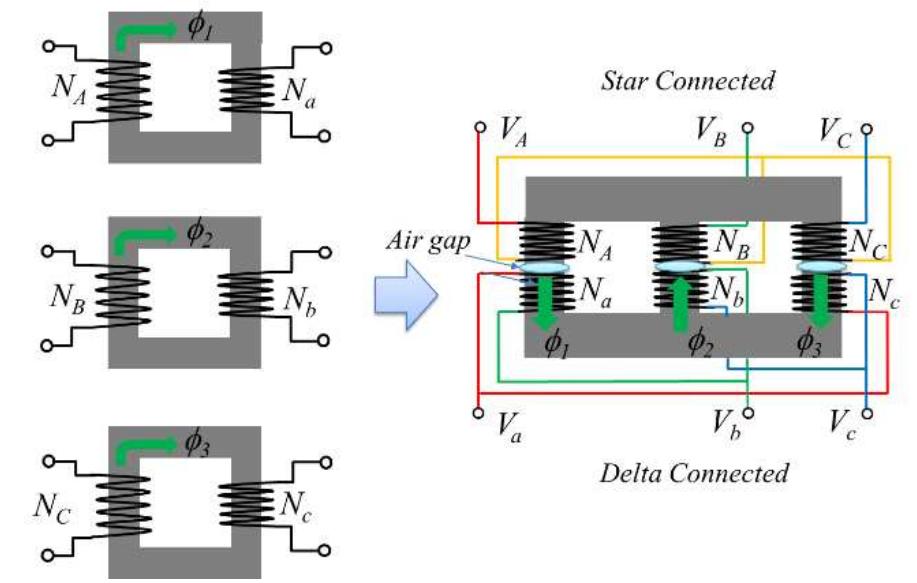 (PDF) A novel three-phase LLC resonant converter with integrated magnetics for lower turn-off ...