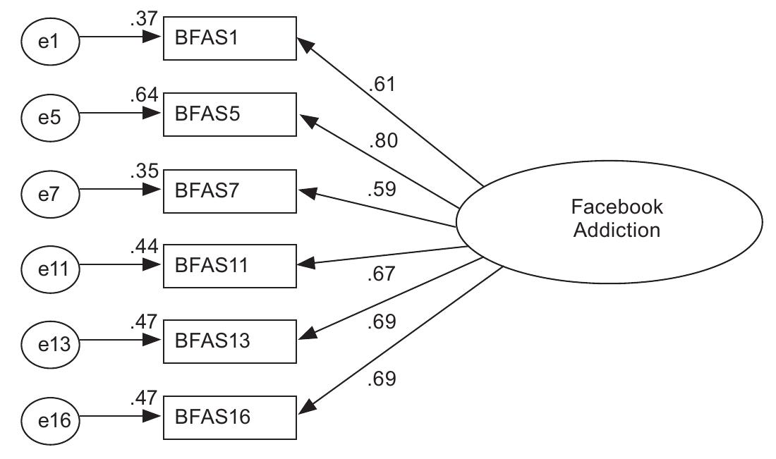 (PDF) DEVELOPMENT OF A FACEBOOK ADDICTION SCALE 1, 2