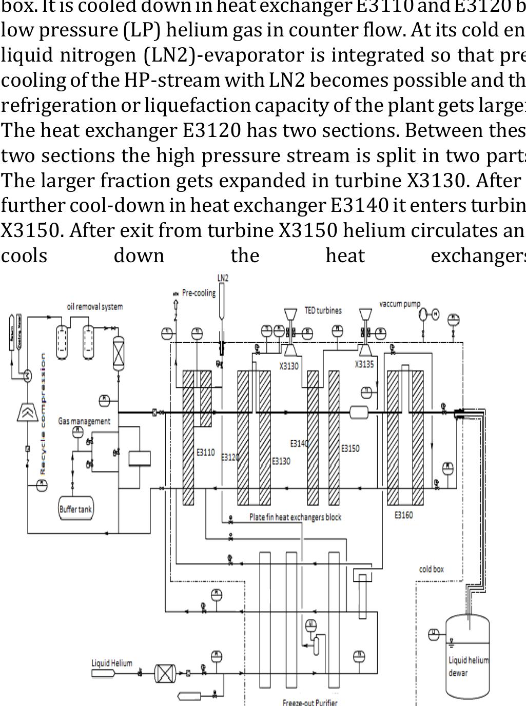 Figure 1 - Cryogenics (Helium Liquefaction