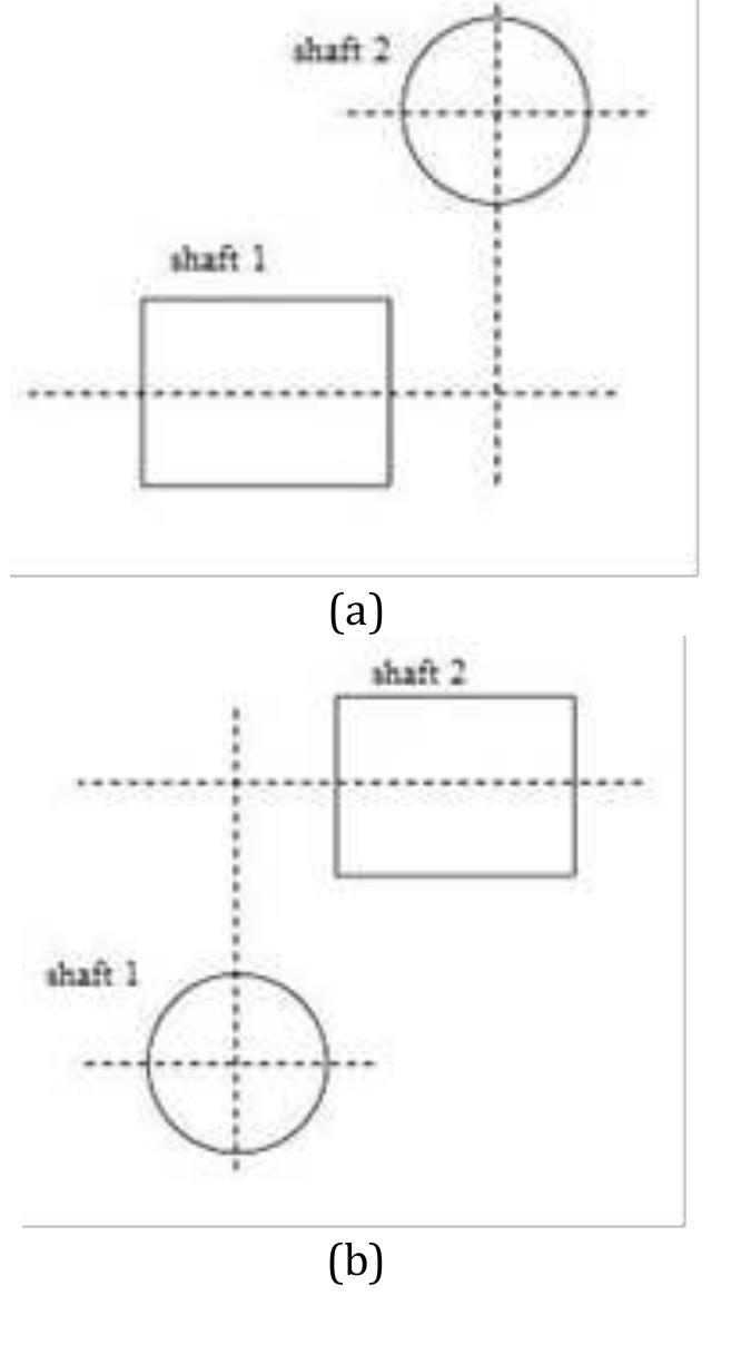 Below diagram shows a different view of the shaft