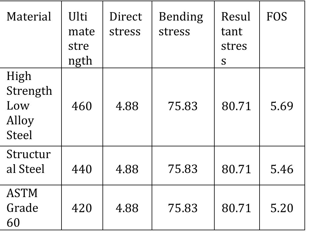 -1: design summary the above equations give the location of