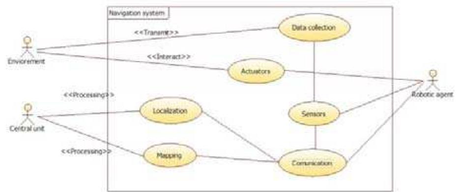 -2. use class diagram basic design of a centralized robotic