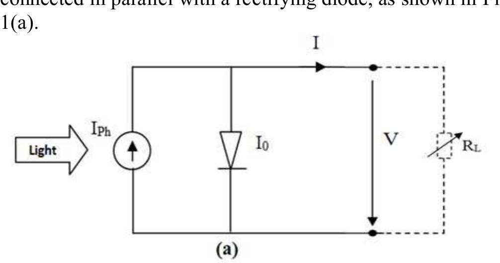 (a). equivalent circuit of an ideal solar cell. the