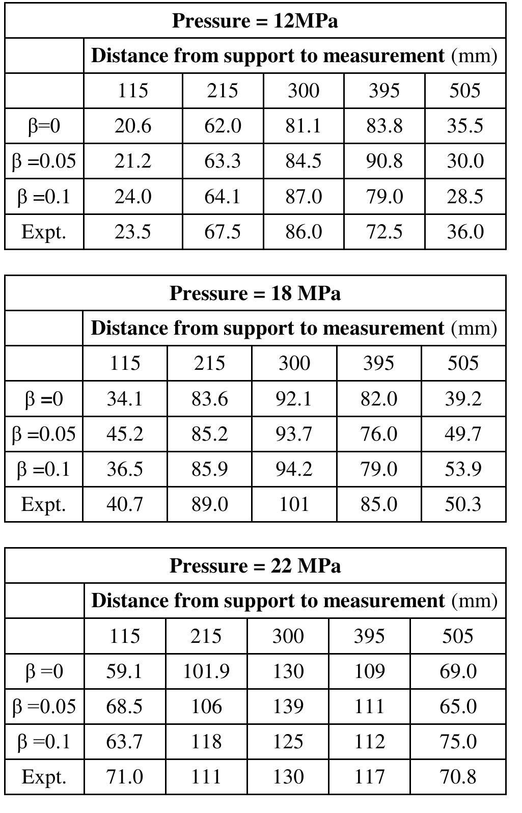 2.2. initiation of loss of stability table-1. comparison of