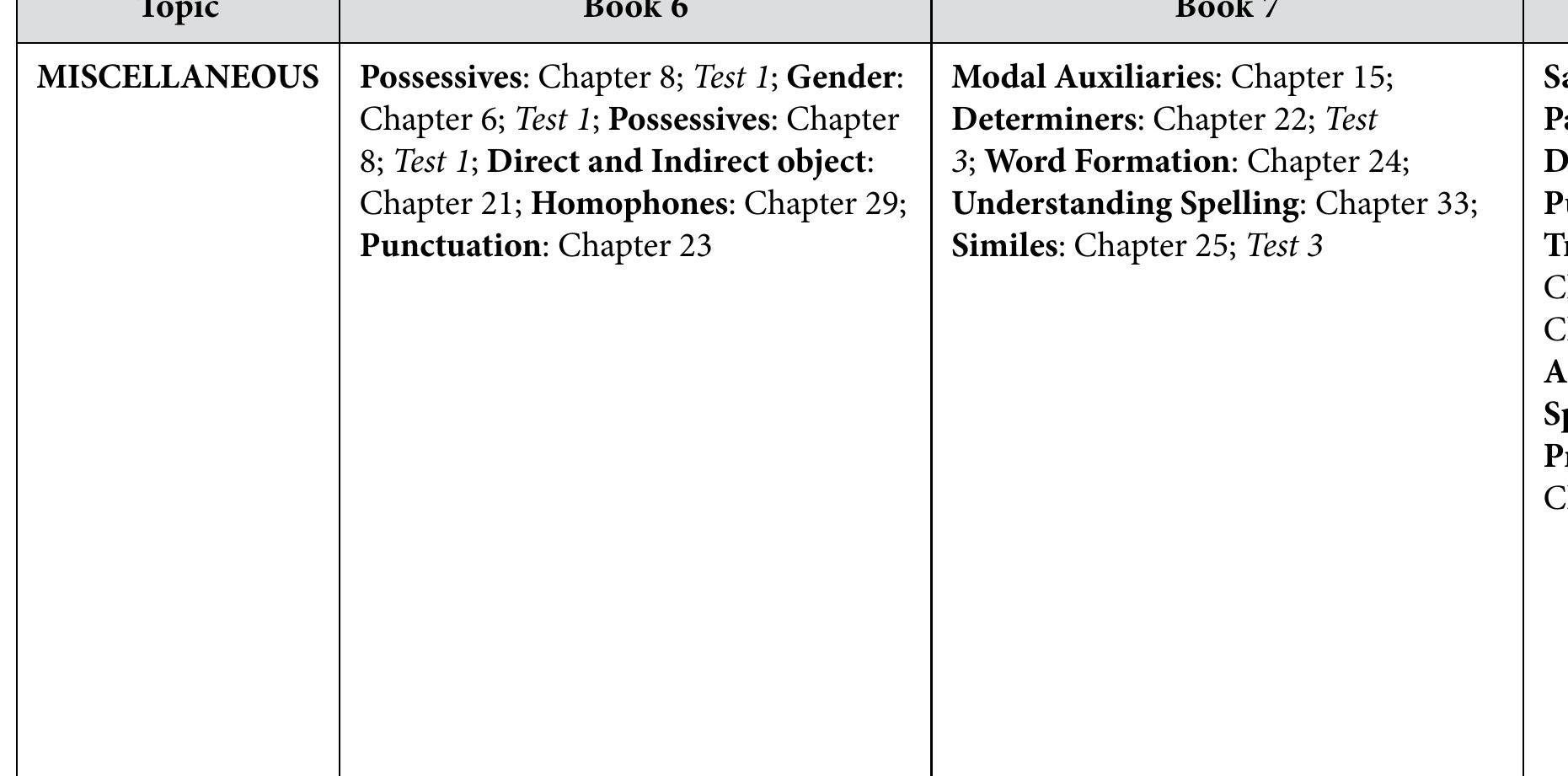 Figure 4 - The Grammar Tree Teaching Guide 8 Essentials of