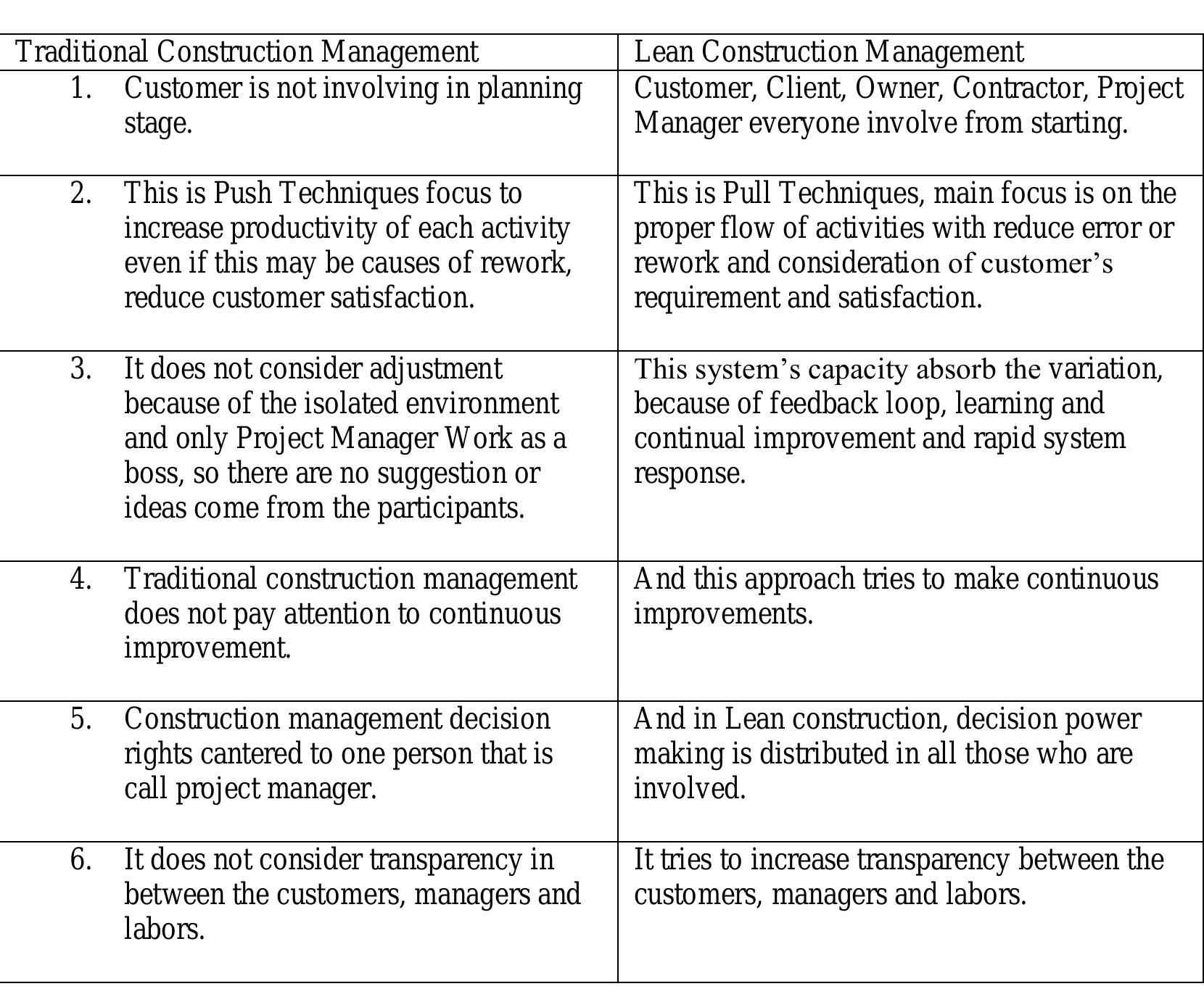 Table 2 - APPLICATION OF LEAN CONSTRUCTION TOOL (L.P.S) TO