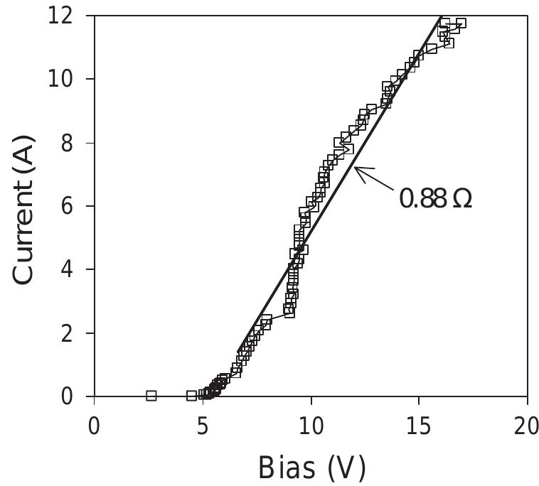Tlp measurement of a punch-through diode with v,;, of