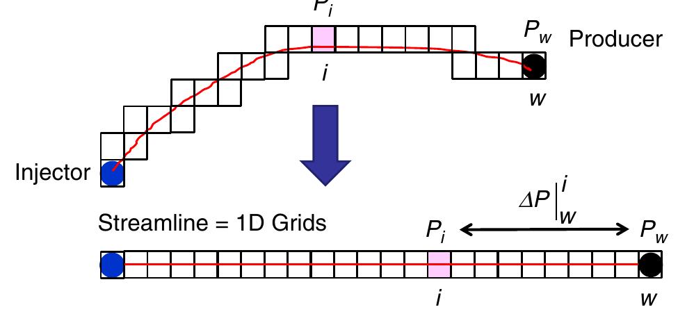 The parameter ~ might represent the takeoff angle of the