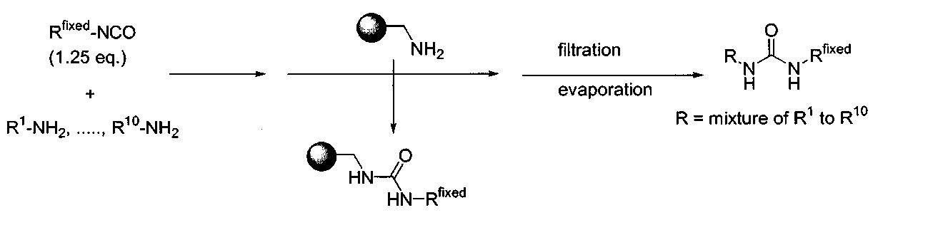 Urea library using scavenger reagents.