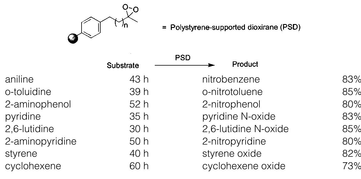 Table 22 - Solid-Supported Reagents in Organic Synthesis