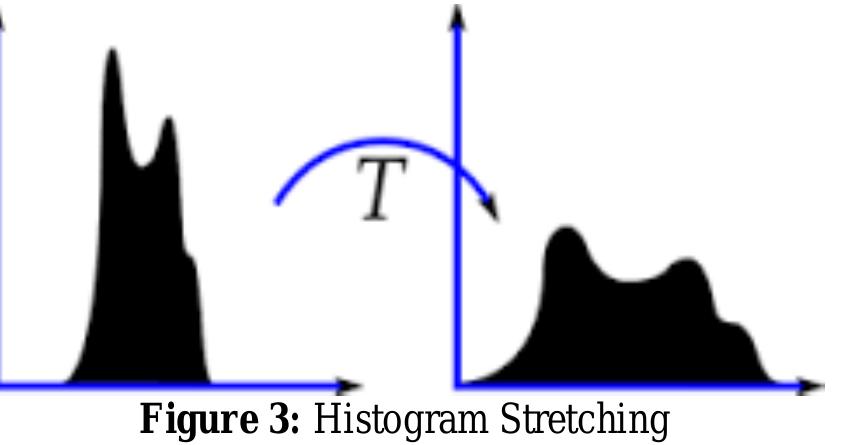 Iii.iii histogram equalization a study for applications of