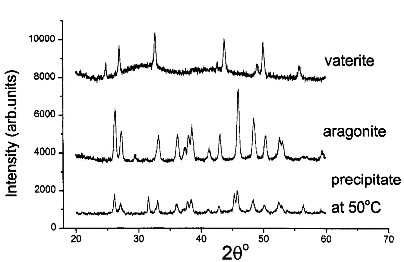 Powder xrd spectra of precipitate obtained at 50°c;